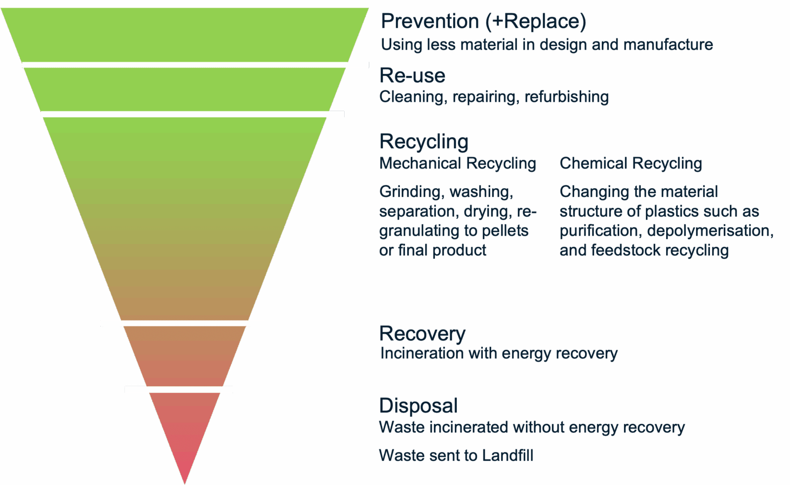 More Than Trash: The Carbon Cost of Plastic | Carbon Limiting Technologies